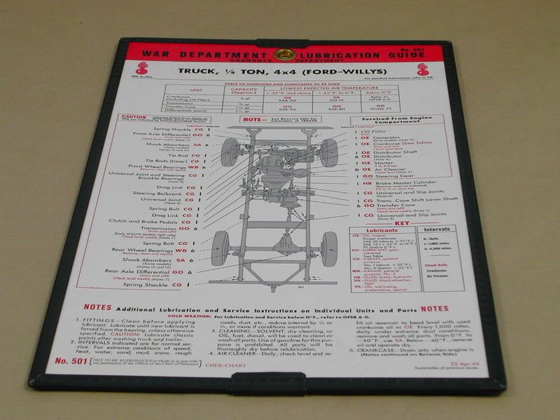 GROUP 17 - HOOD-FENDERS MB/GPW/M201: Smeerschema onder de motorkap