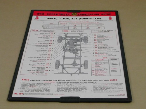 GROUP 17 - HOOD-FENDERS MB/GPW/M201: Smeerschema onder de motorkap